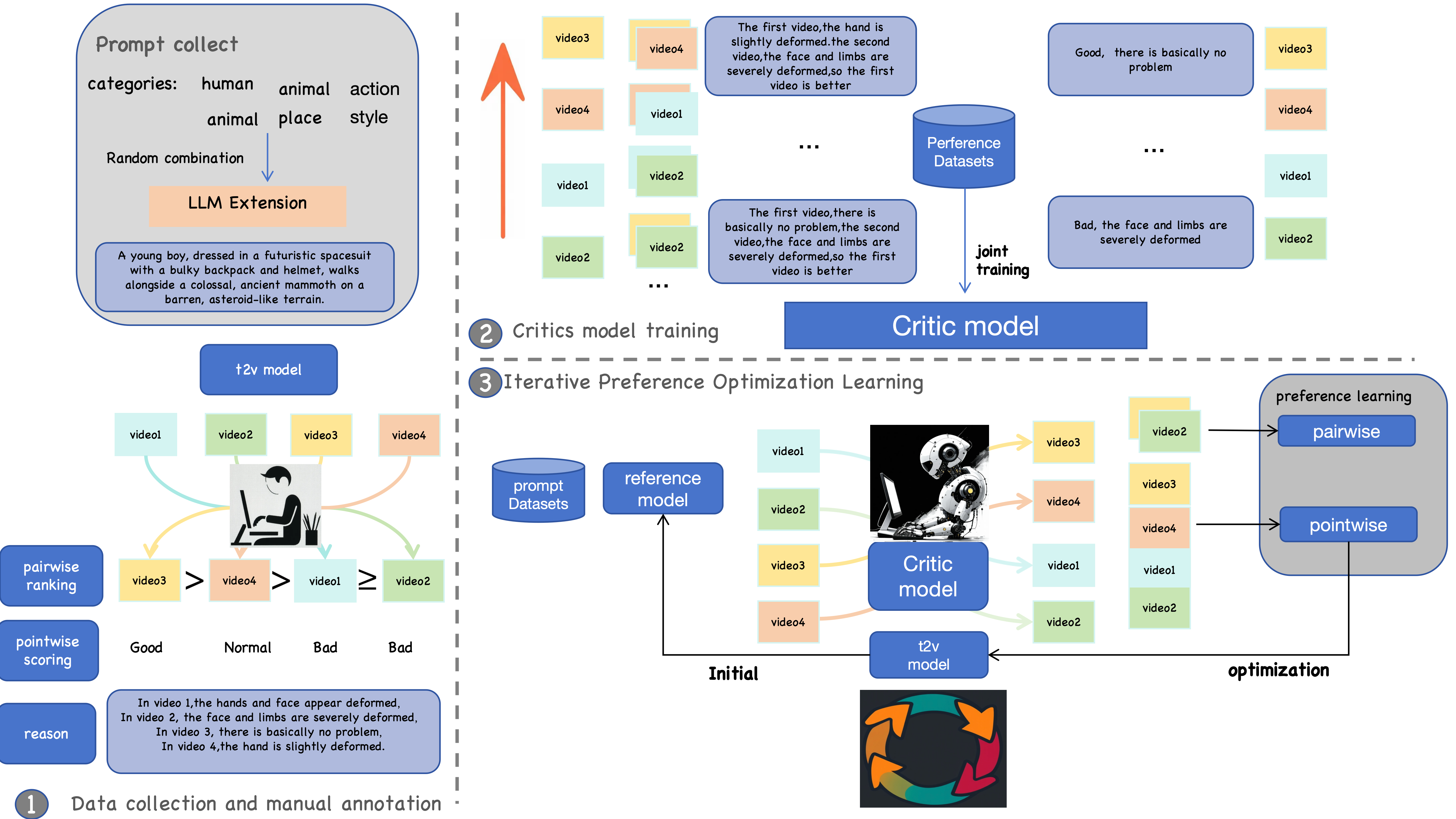 IPO: Iterative Preference Optimization for Text-to-Video Generation